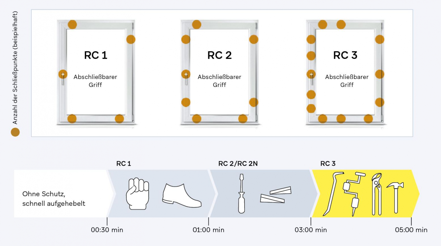 GT Bauelemente | Sicherheitsverglasung Einbruchschutz